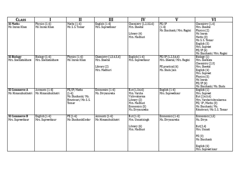 Class 11th revised | PDF