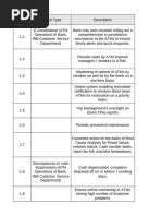 Module 6: Appendix 2: Atm Audit Checklist | PDF | Automated Teller ...