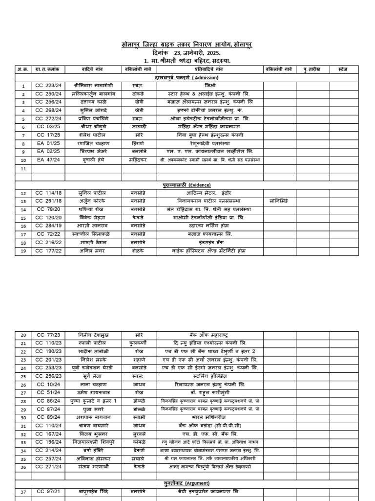 DCDRC Solapur Board 23 January 2025 | PDF
