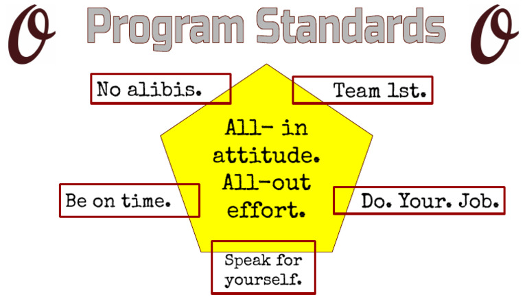 2024 Program Standards | PDF