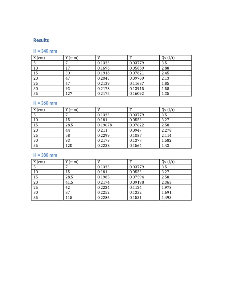 Results Table | PDF