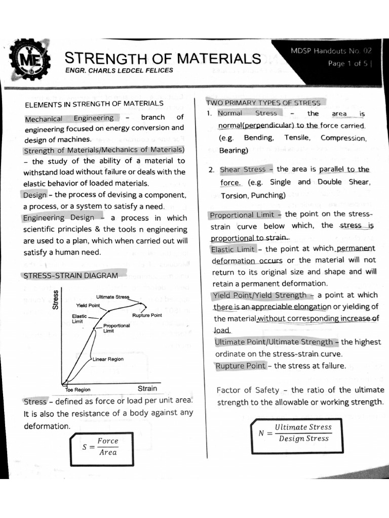 Strength of Materials | PDF