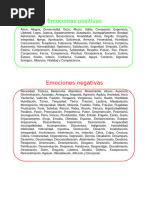 Lista de Emociones y Sentimientos en Orden Alfabético | PDF ...
