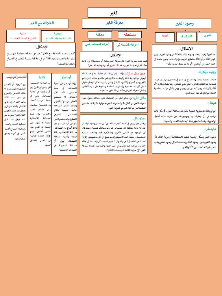 خطاطة مفهوم الغير.docx فتاح | PDF