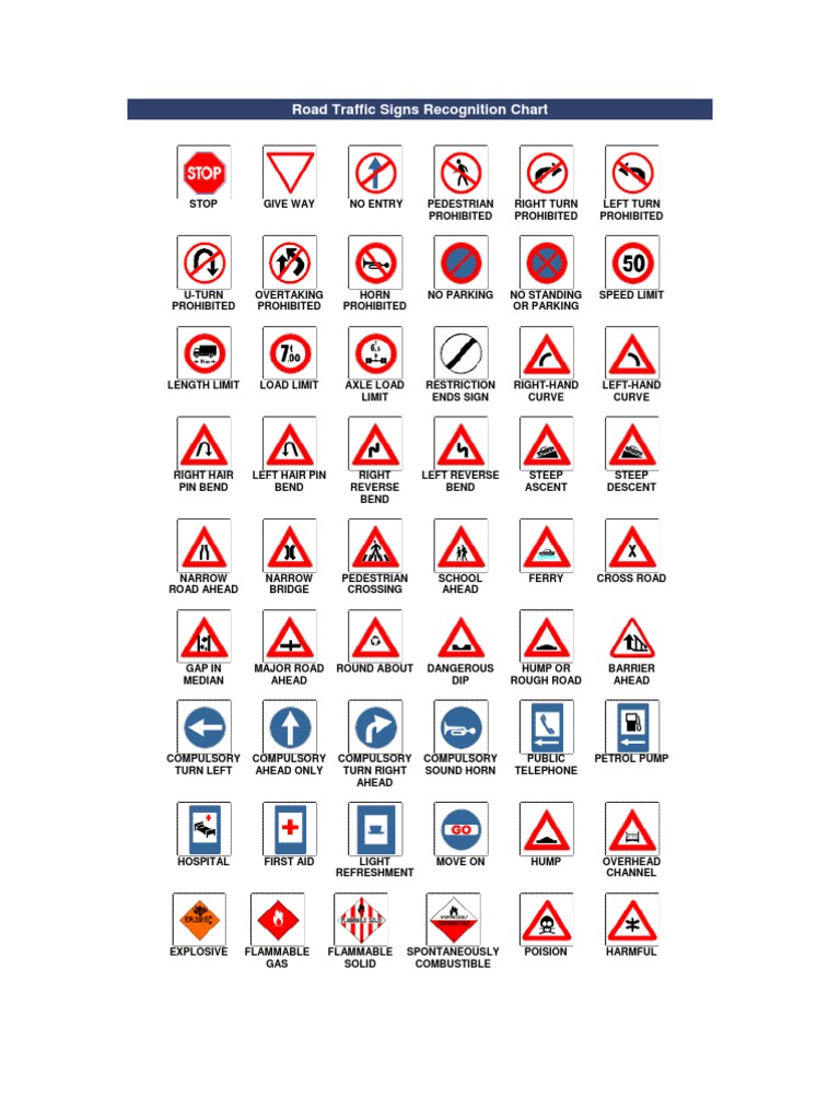 Road+Traffic+Signs+Recognition+Chart