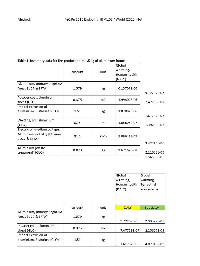 LCA Exercise Ghasemi | PDF
