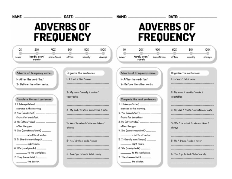 Adverbs of frequency exercise | PDF