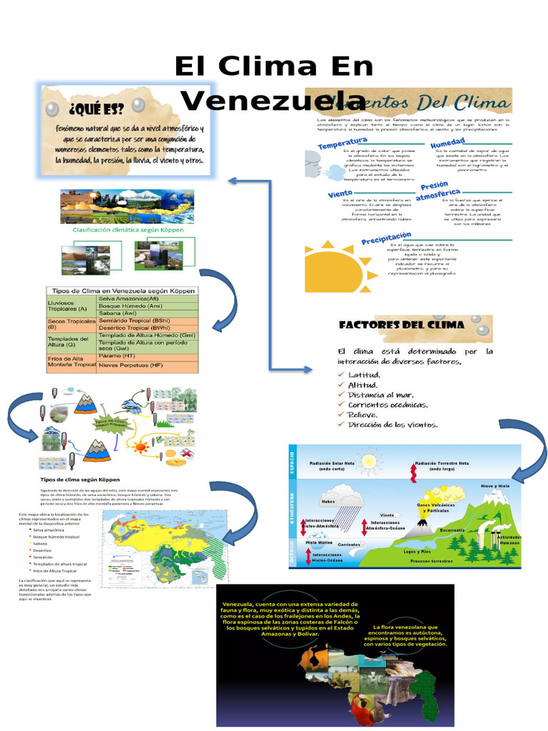 El Clima En Venezuela | PDF
