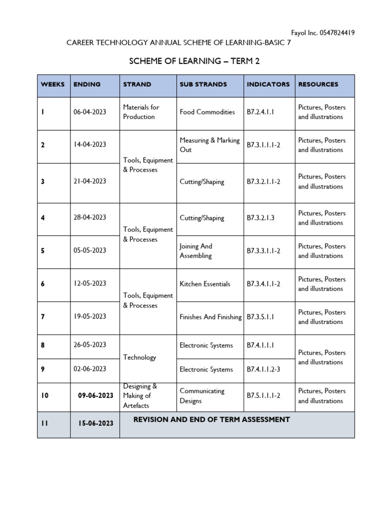 b7 Cat Tsol 2023 | PDF