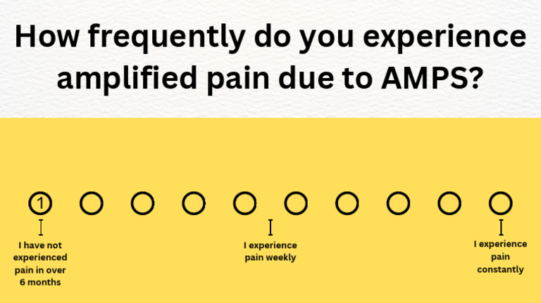 How frequently do you experience amplified pain due to AMPS | PDF