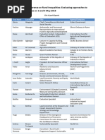 ASEAN Organizational Structure | PDF | Internal Audit | Economies