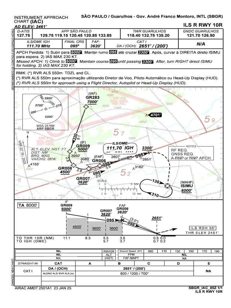 ILS/DME Approach Chart SBGR 10R | PDF | Navigation | Transport Safety