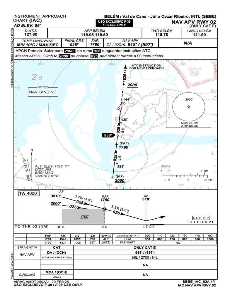 IAC NAV APV RWY 02 Belém SBBE Chart | PDF | Aerospace Engineering ...