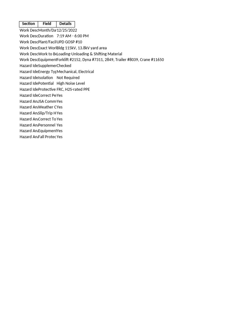 Hot Work Permit Data | PDF