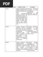 Akademikong Sulatin - Layunin, Gamit, Katangian, at Anyo | PDF