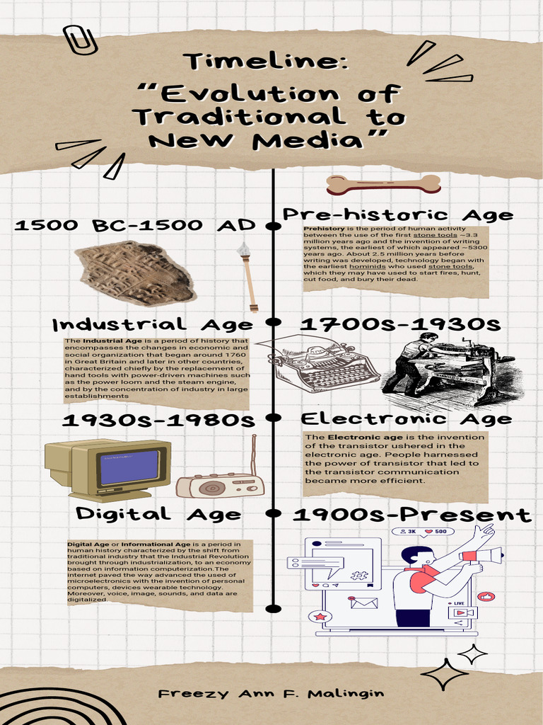 Timeline History Infographics | PDF | Information Age | Engineering