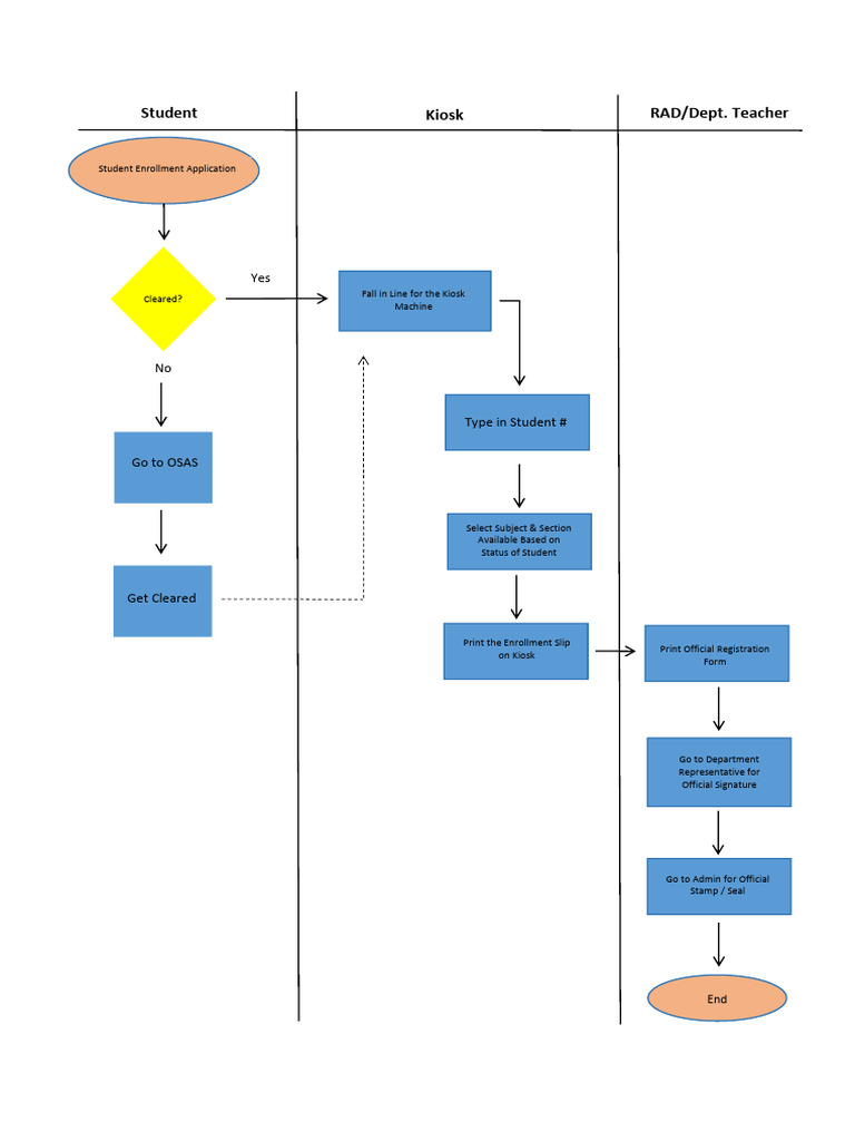 Deployment Chart | PDF