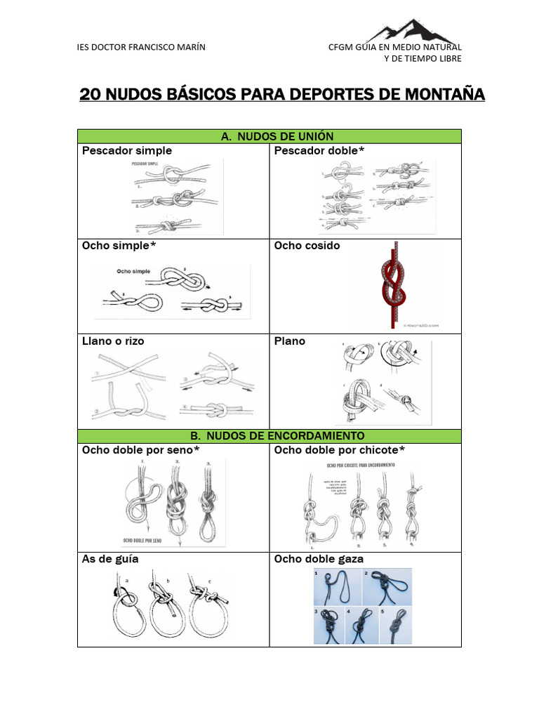 NUDOS BÁSICOS | PDF