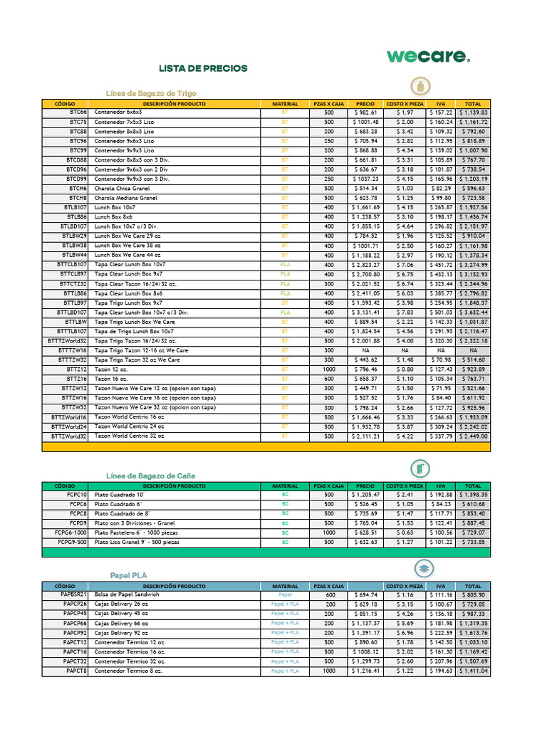 1 Lista 1 Cambaceo 2024 | PDF | Implementos nacionales | Materiales de ...