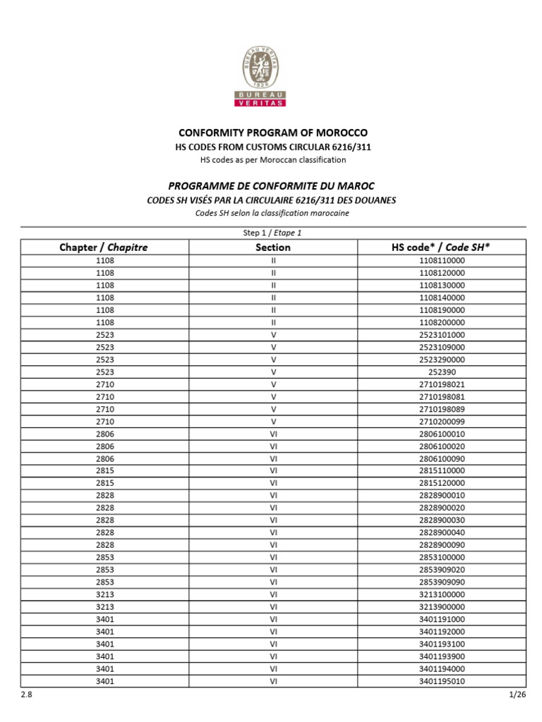 Morocco - HS Codes From Circulaire 6216 - 311 2.8 - Verigates | PDF