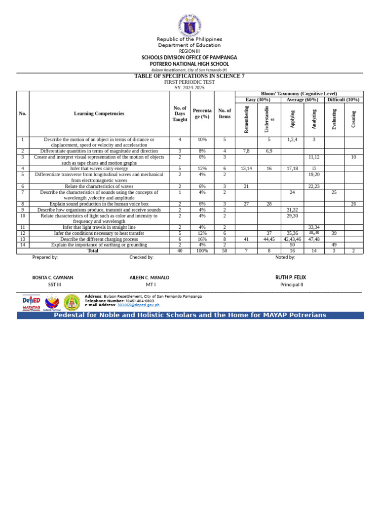 TOS-Template SCIENCE 8 REAL | PDF | Waves | Wavelength