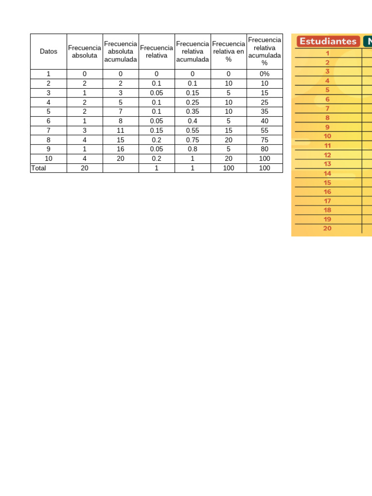 Libro1 Tabla de Frecuencias | PDF