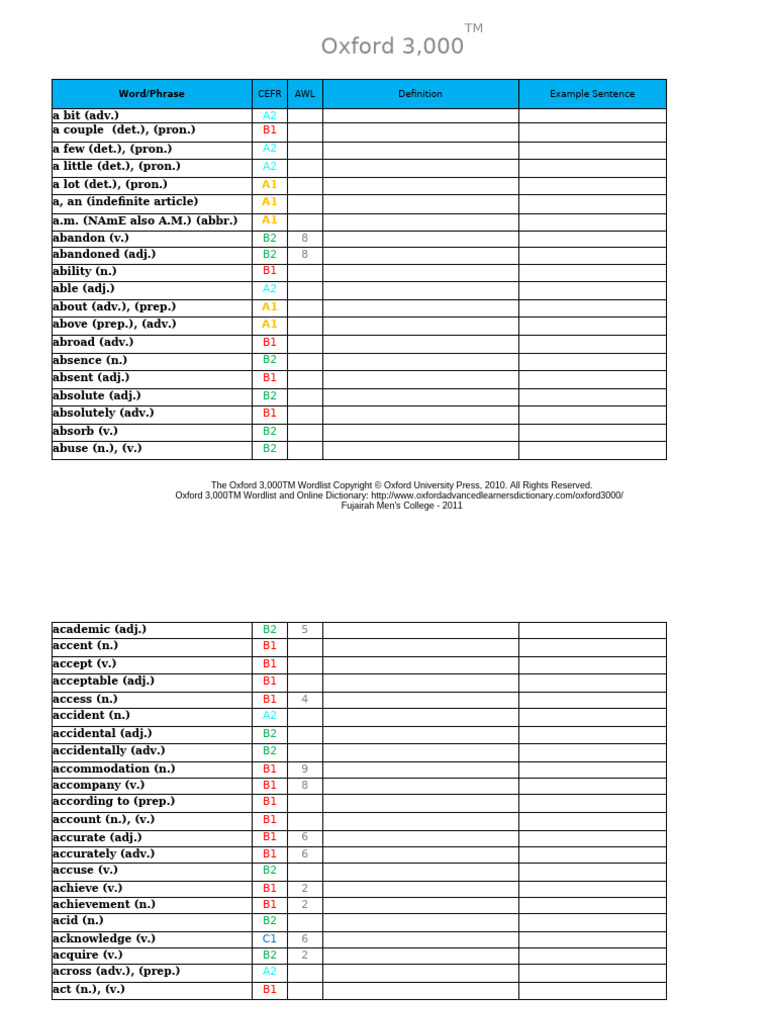 Oxford3000 Diy Dictionary For Students | PDF