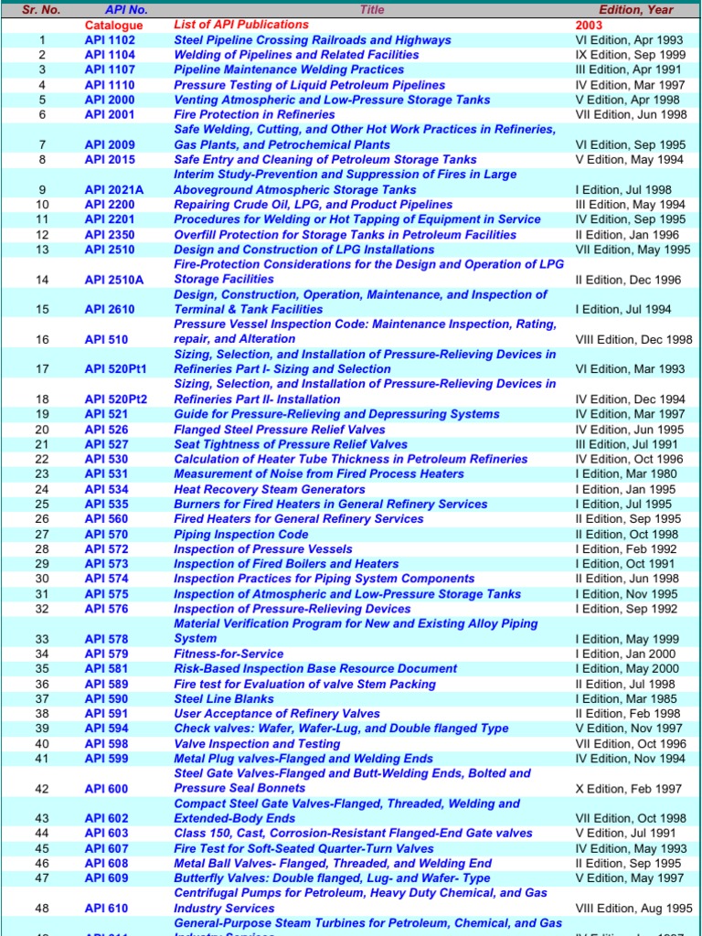 API List | PDF | Oil Refinery | Pump