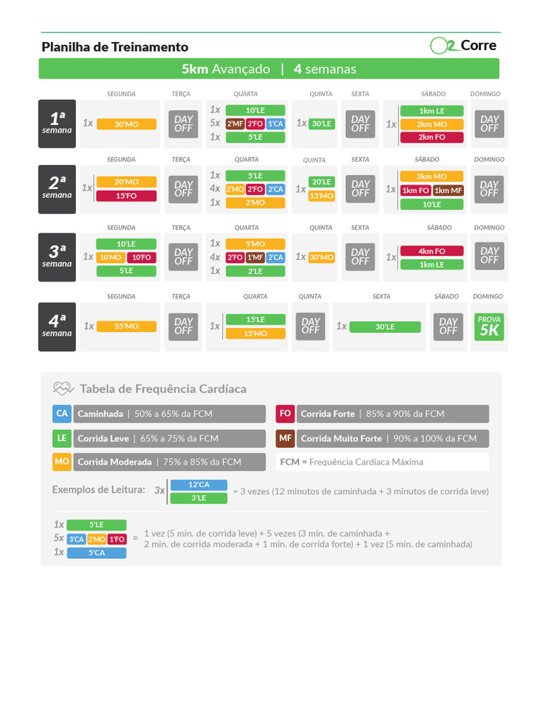 Plano de Treinamento Corrida 5km | PDF