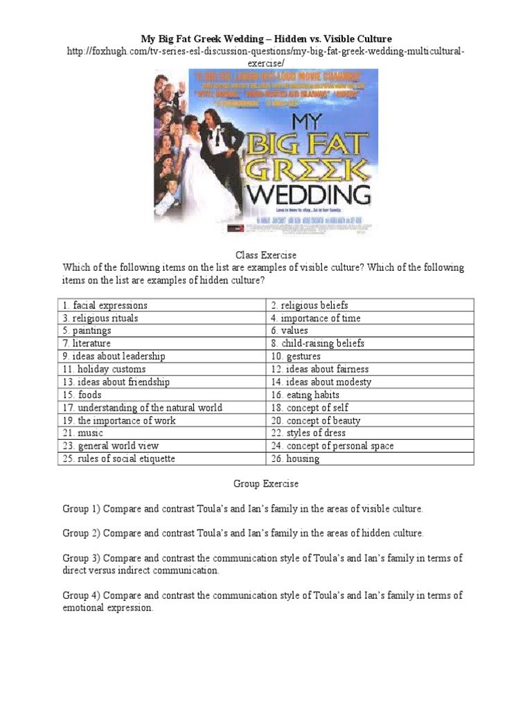 My Big Fat Greek Wedding: Hidden vs. Visible Culture | PDF