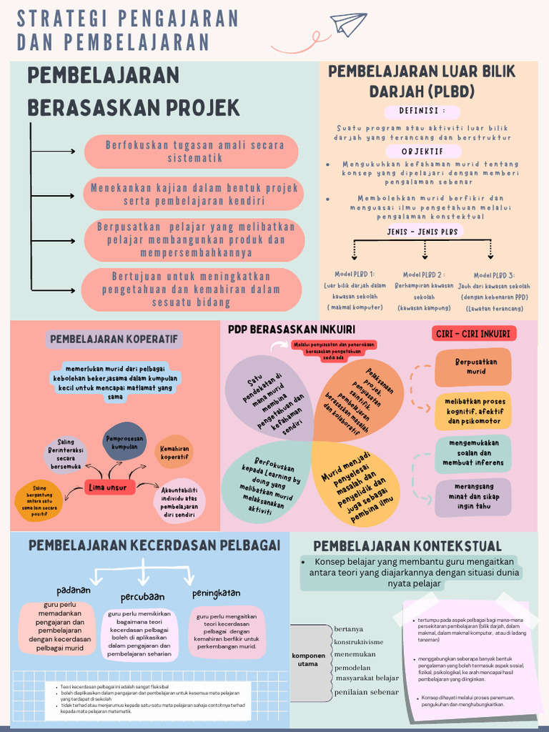 strategi pengajaran dan pembelajaran | PDF