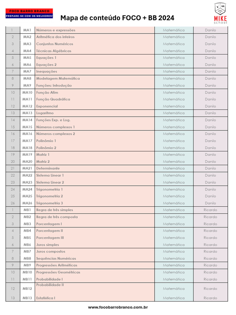 Mapa de Conteúdo FOCO 2024 | PDF | Matemática | Química