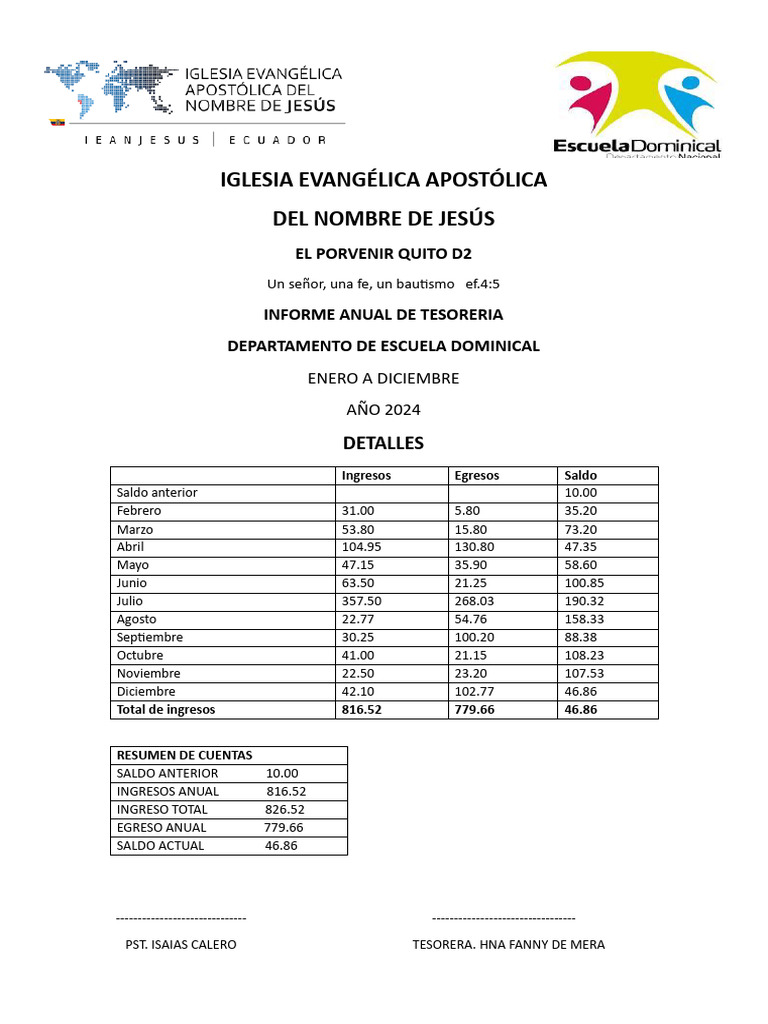 Informe Anual de Tesorería 2024 | PDF