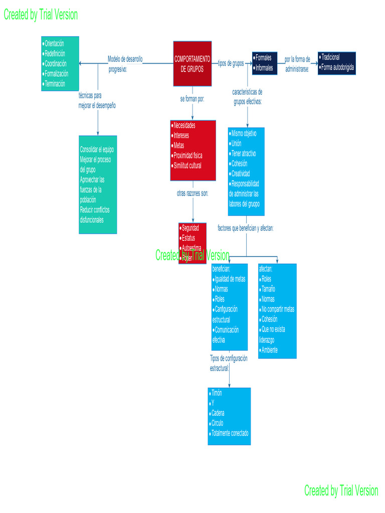 mapa admi grupos sociales | PDF | Psicología Social | Ciencias del ...