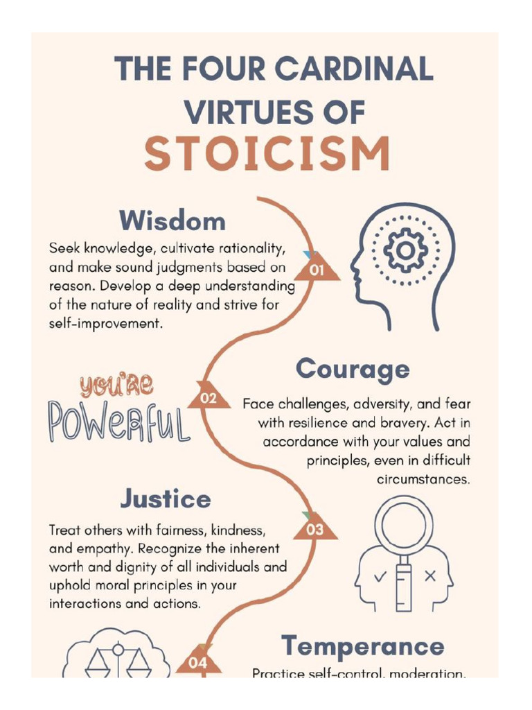 Stoic Virtues | PDF
