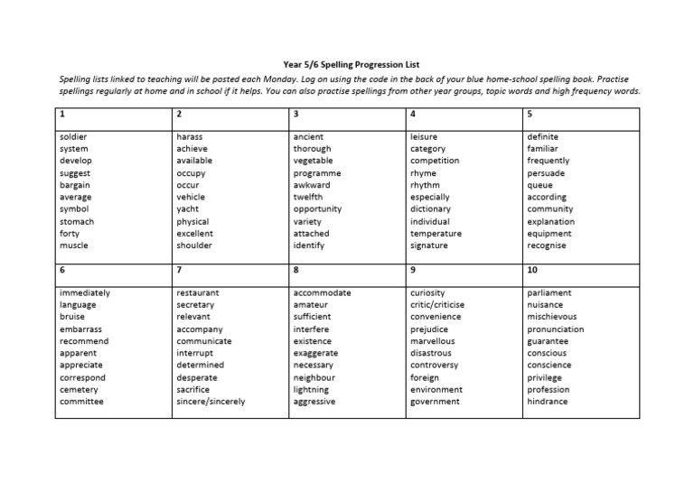 Year 5/6 Spelling Progression Guide | PDF | Linguistics