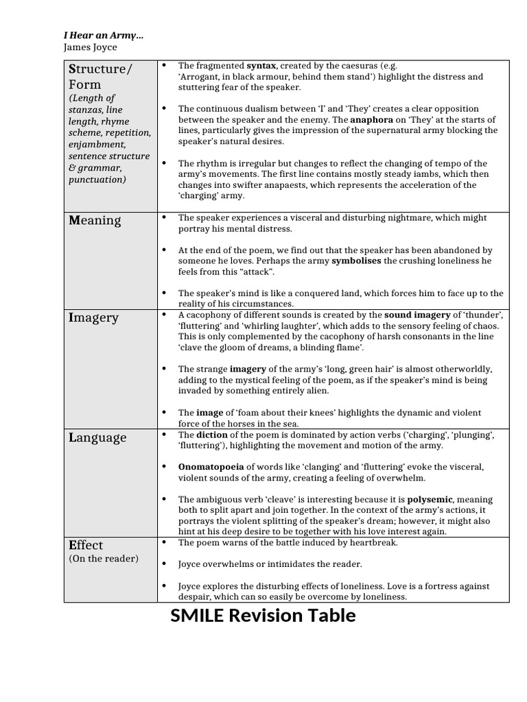 SMILE Poetry Revision Table - IHAA Exemplar | PDF | Poetry | Linguistics