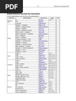 AVR SREG: Status Register Overview | PDF | Bit | Computer Architecture