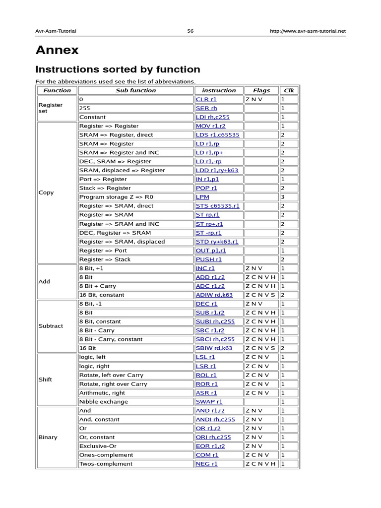 Beginners Introduction to the Assembly Language of ATMEL AVR Microprocessors - Annex | PDF ...