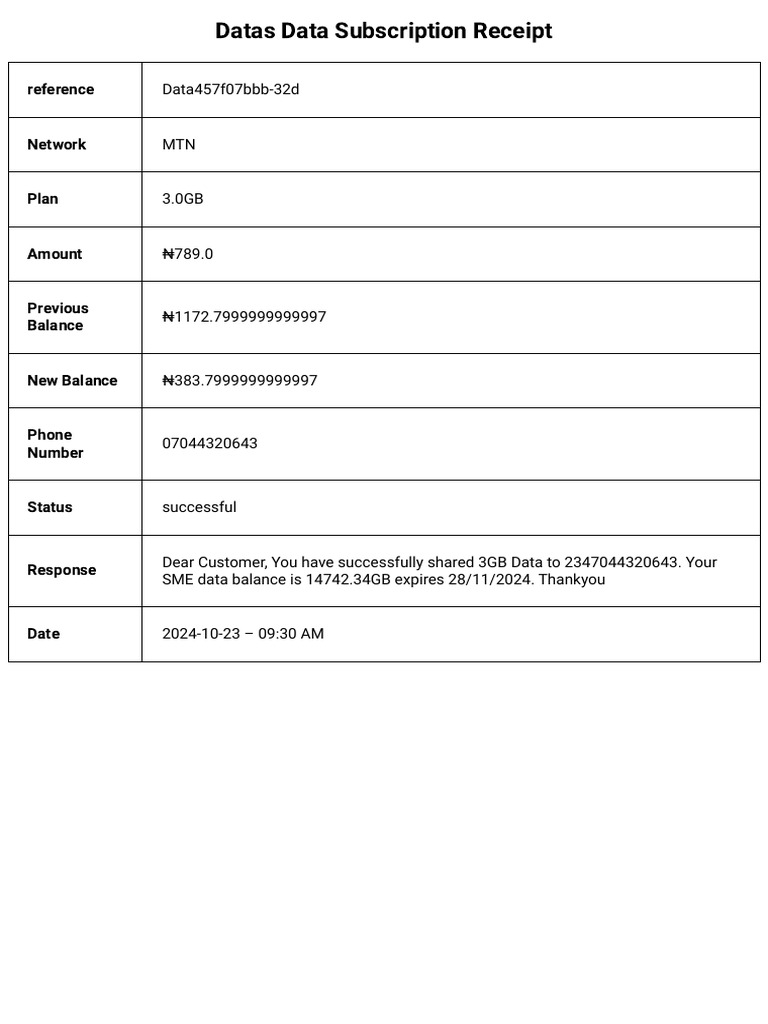 Data Receipt 6923 | PDF