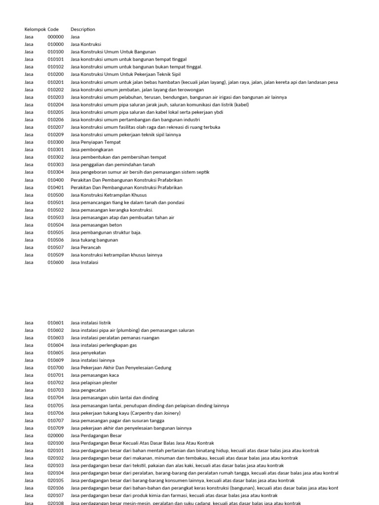 Daftar Kode Barang | PDF