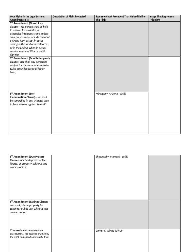 Your Rights in The Legal System (5th, 6th, 7th, 8th Amendments) SINQ | PDF