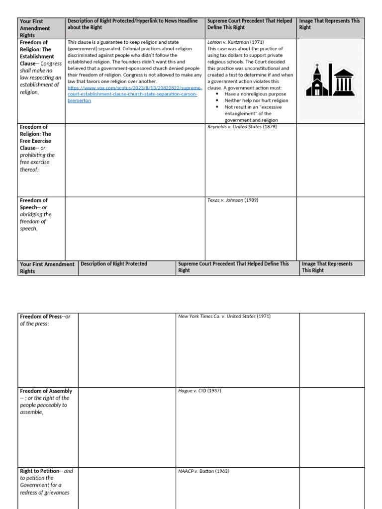 Your First Amendment Rights Notes SINQ (2) (2) | PDF | First Amendment ...