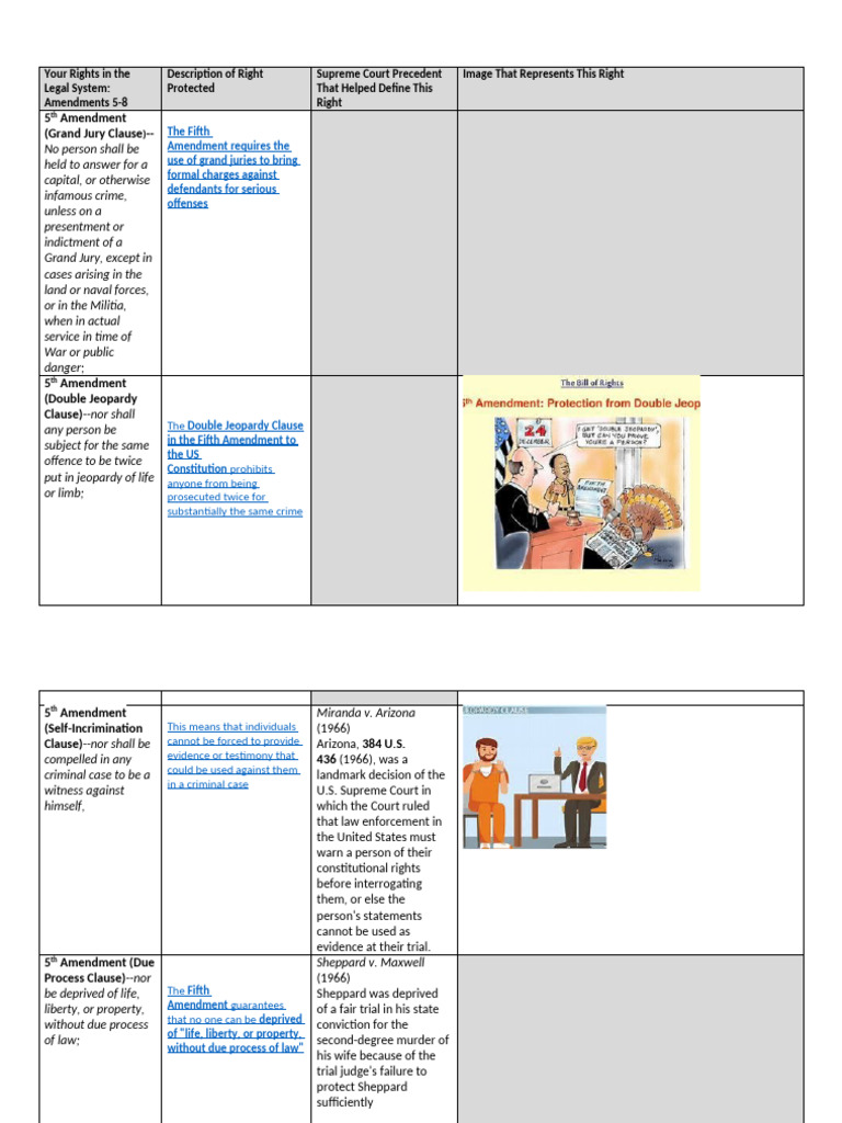 Your Rights In The Legal System (5th, 6th, 7th, 8th Amendments) SINQ (1 ...