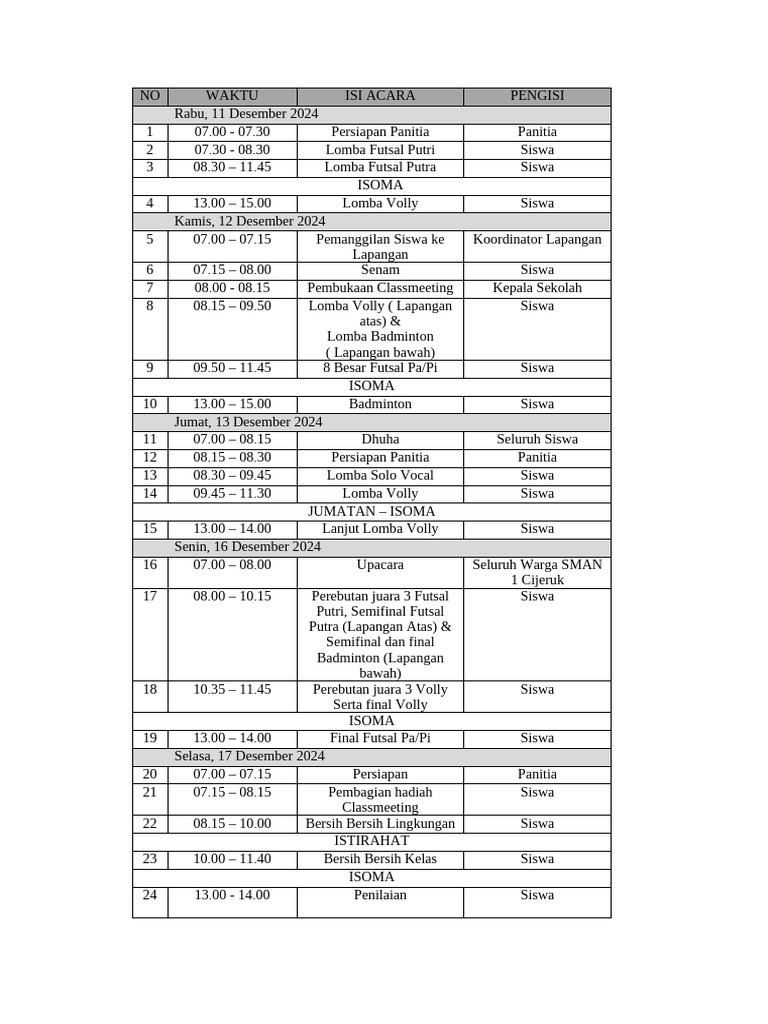 Rundown Classmeet. | PDF