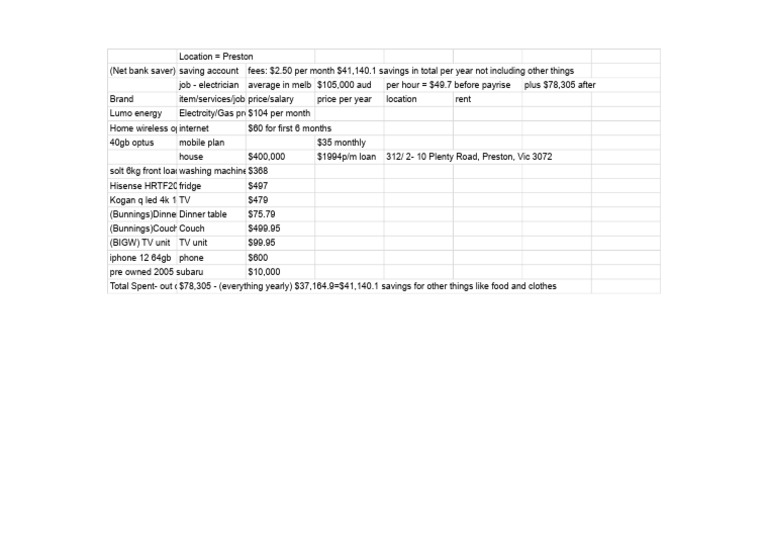 Humanities Presentation - Sheet1 | PDF