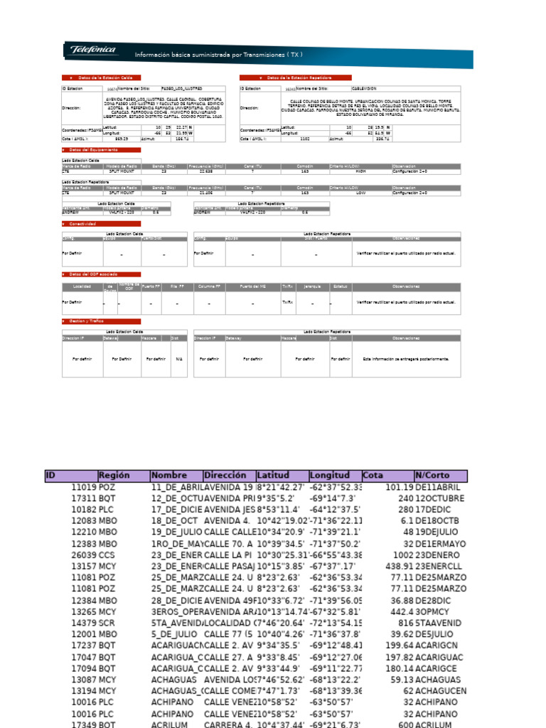 Info. Básica Paseo Los Ilustres - Cablevisión_BST | PDF
