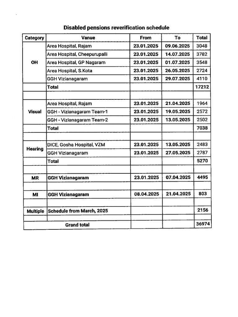 Abstract Schedule | PDF