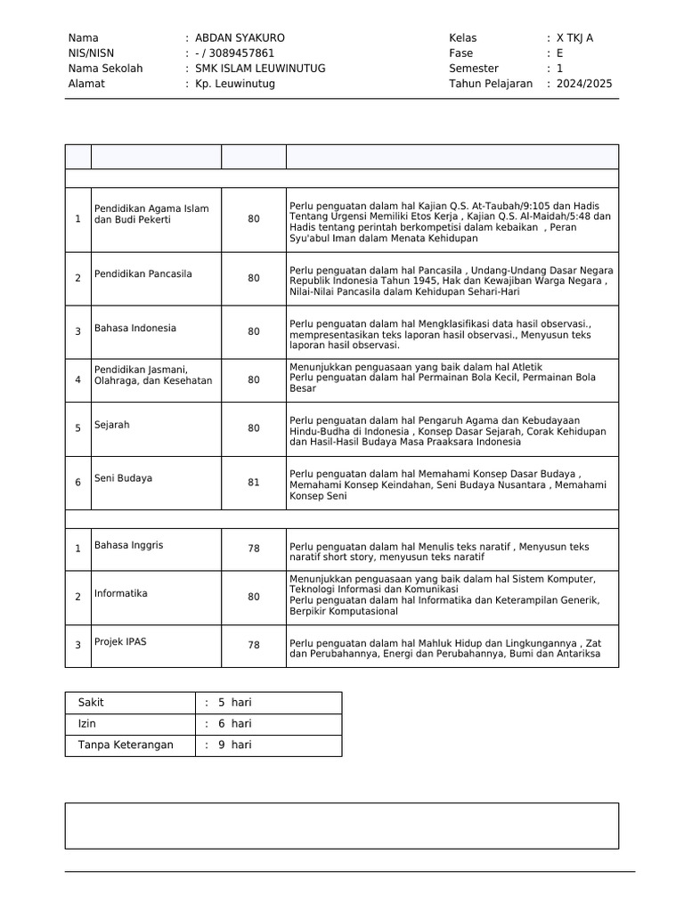 Rapor PTS KLS Xtkja | PDF
