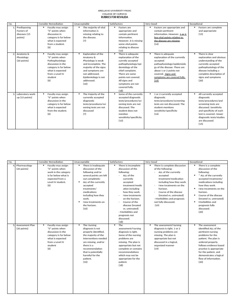 Rubrics Revalida Level Iii Iv | PDF | Sensitivity And Specificity | Medical Diagnosis